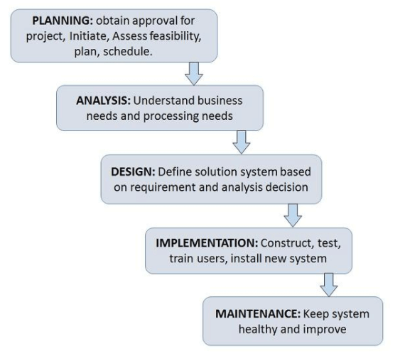 Quick Reference Study Notes for Computer Fundamentals (Advanced)